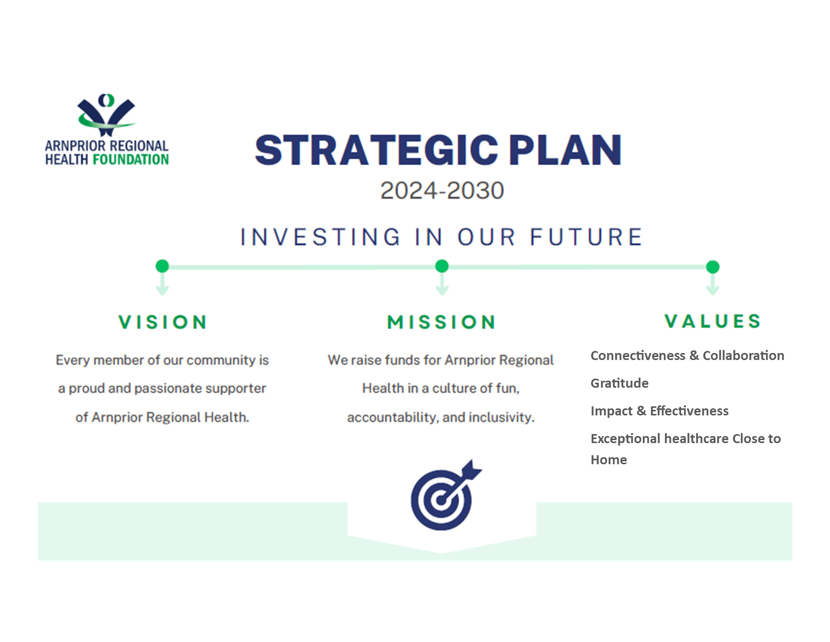 Mission & Vision
